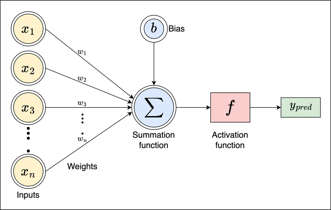 Educative: History of neural networks in 5 minutes | Milled