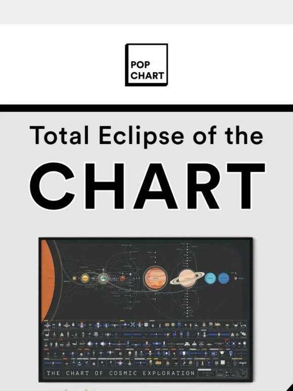 Pop Chart Lab: We couldn't compete with the eclipse, but | Milled