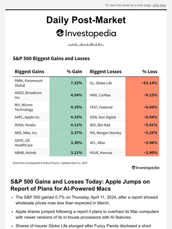Investopedia: S&P 500 Gains and Losses Today: Apple Jumps on Report of ...