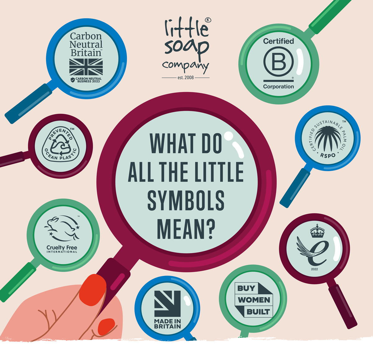 Little Soap Company: Discover Our Ethical Credentials 🌱 | Milled