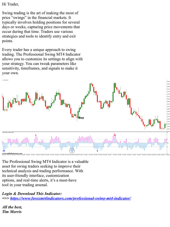 Forex MT4 Indicators: [Download] Professional Swing MT4 Indicator | Milled
