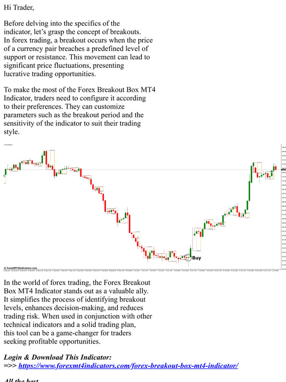 Forex MT4 Indicators: [Download] Forex Breakout Box MT4 Indicator | Milled
