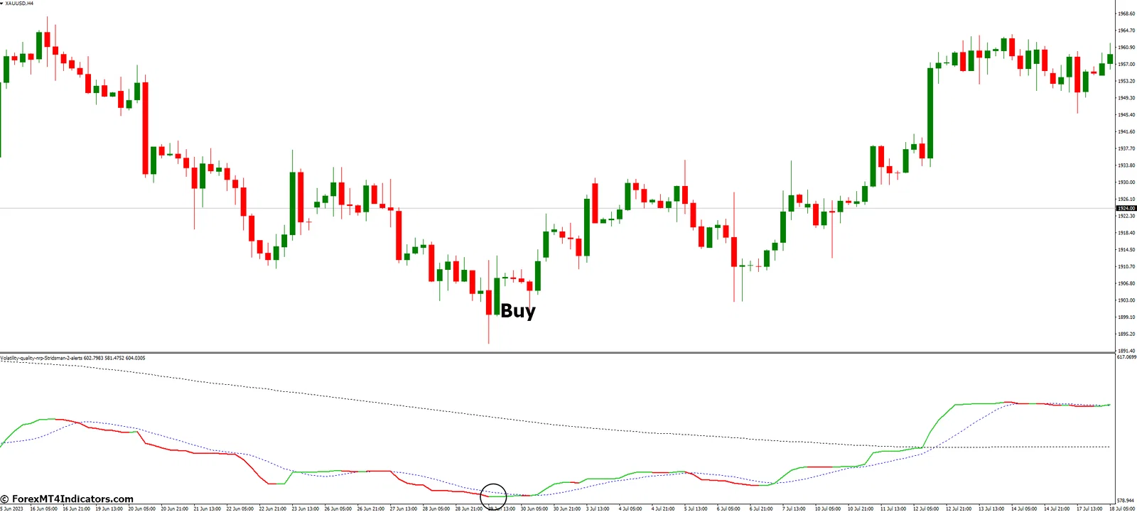 Forex MT4 Indicators: [Download] Volatility Quality MT4 Indicator NRP ...