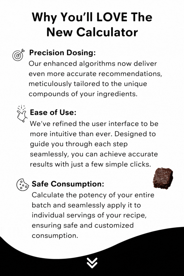 LEVO: Introducing Our New Potency Calculator! 🎯 | Milled