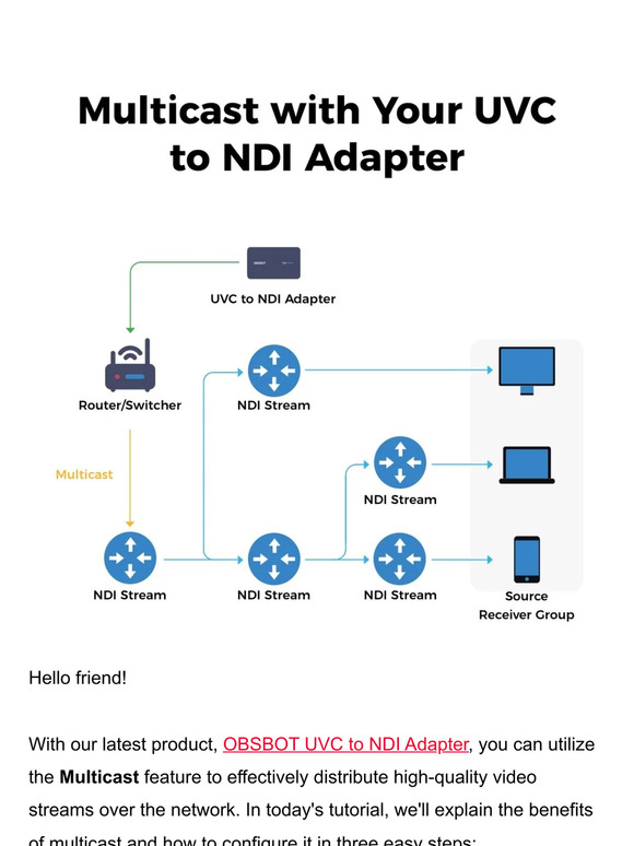 OBSBOT: Set Up Multicast with OBSBOT UVC to NDI Adapter | Milled