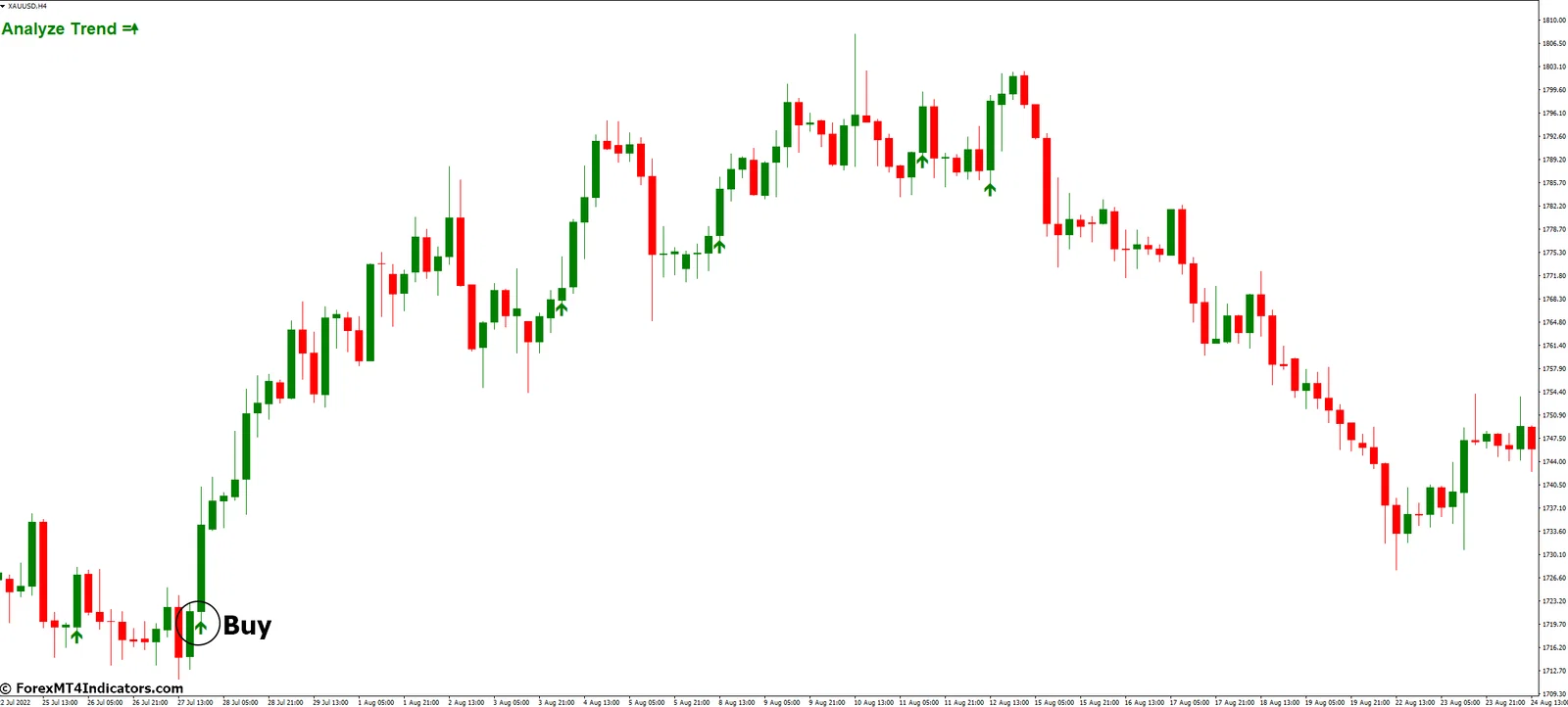 forexmt4indicators: [Download] Forex Scanner Pro MT4 Indicator | Milled