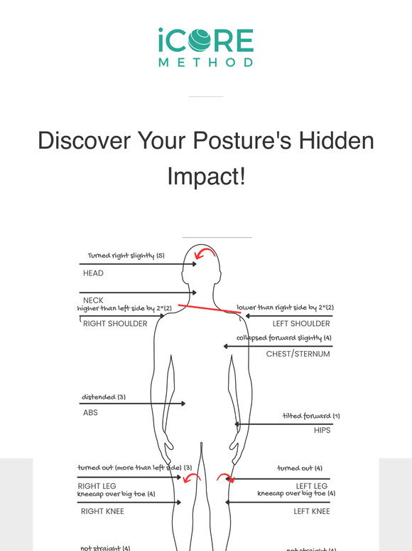 iCORE Method: Discover the Surprising Health Effects of Your Posture ...