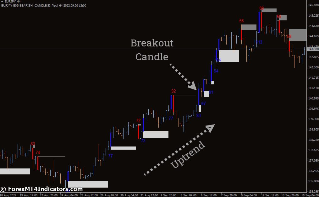 Forex MT4 Indicators: [Download] Big Candle Alert MT4 Indicator | Milled