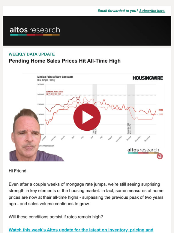Altos Research: New Video: Pending Home Sales Prices Hit All-Time High ...