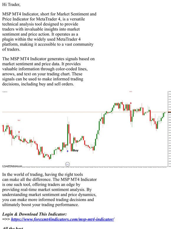 Forex MT4 Indicators: [Download] MSP MT4 Indicator | Milled