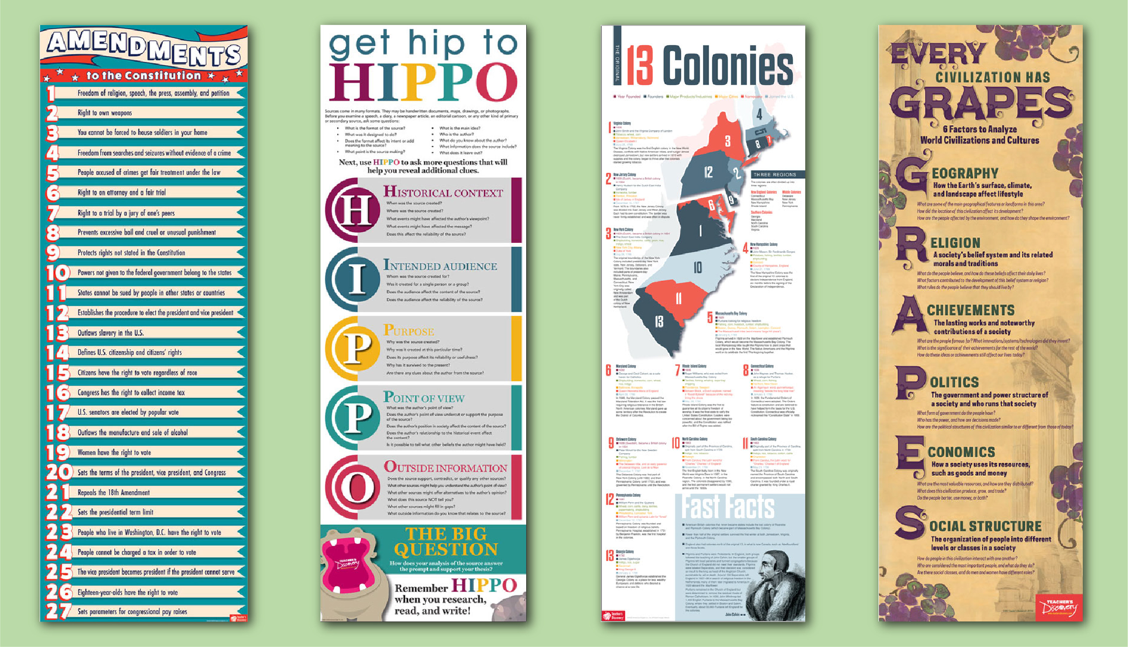 Teacher's Discovery: Save BIG with Social Studies Posters for Just $10. ...