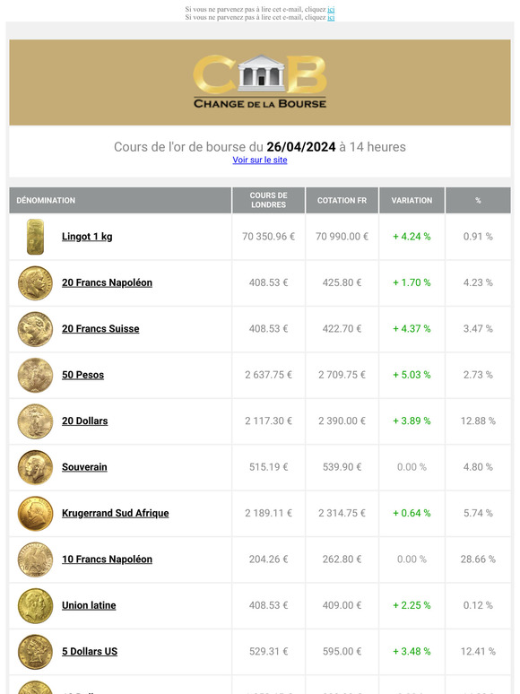 Change de la Bourse: Les cours de l'or du 26/04/2024 | Milled