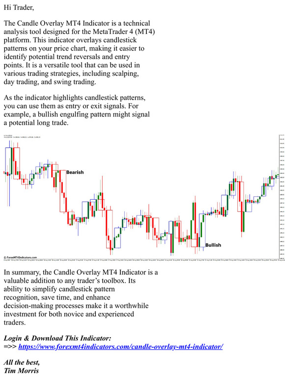 Forex MT4 Indicators: [Download] Candle Overlay MT4 Indicator | Milled