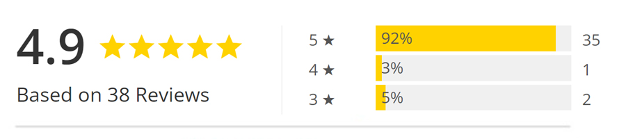 Cigar Place: 36% OFF the 2020 #1 Cigar of the Year, EPC Pledge Prequel ...