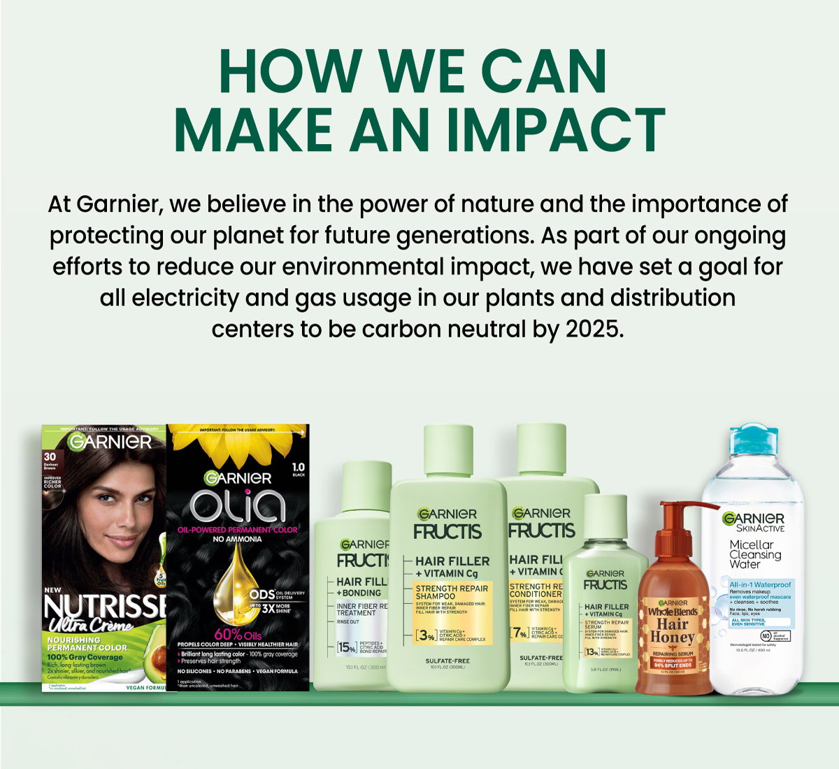 Garnier France: How are we reducing our footprint? | Milled