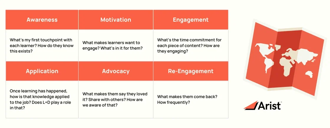 Arist: Hacking learning engagement: The surprising science behind how ...