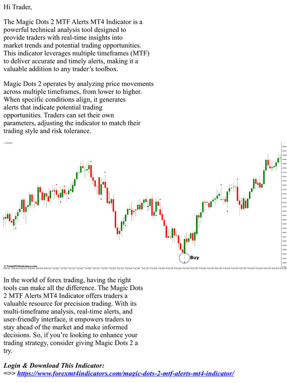 Forex MT4 Indicators: [Download] Magic Dots 2 MTF Alerts MT4 Indicator ...