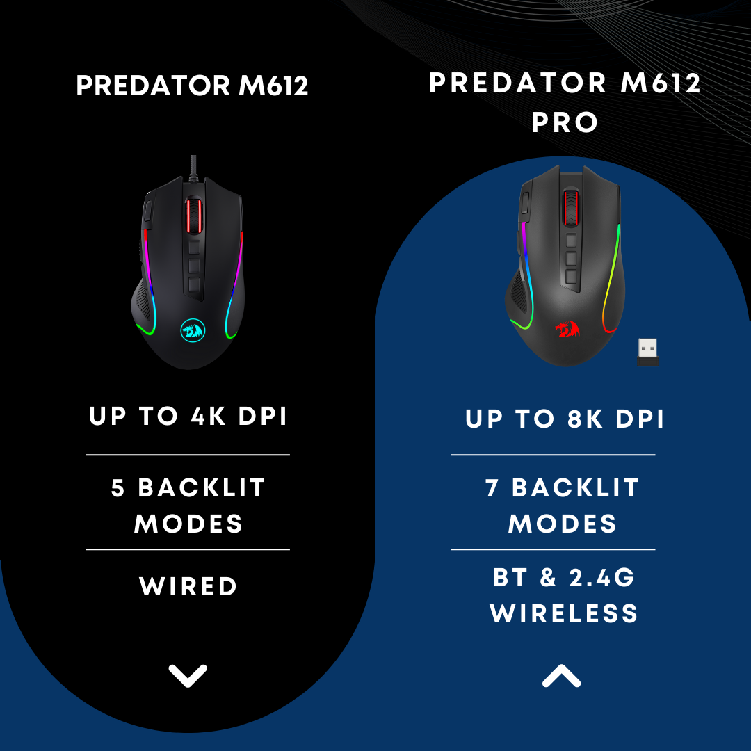 Redragon: PREDATOR M612 PRO is Now Available 🎮 | Milled