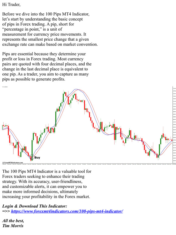 Forex MT4 Indicators: [Download] 100 Pips MT4 Indicator | Milled