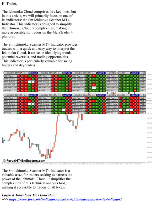 Forex MT4 Indicators: [Download] Sm Ichimoku Scanner MT4 Indicator | Milled