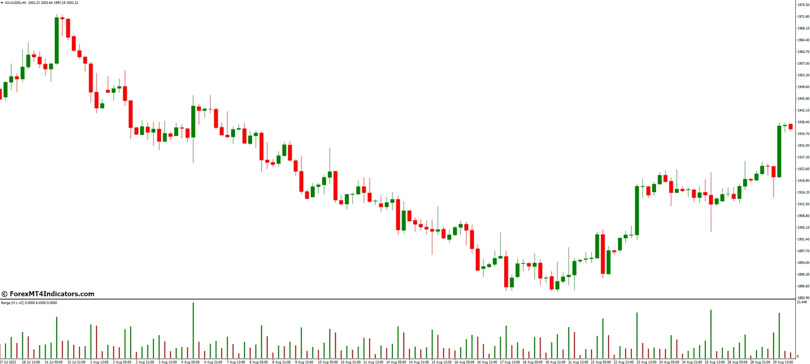 Forex MT4 Indicators: [Download] Range MT4 Indicator | Milled