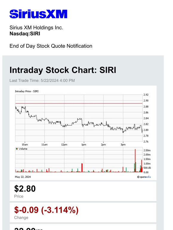 SiriusXM: Sirius XM Holdings Inc. Daily Stock Update | Milled