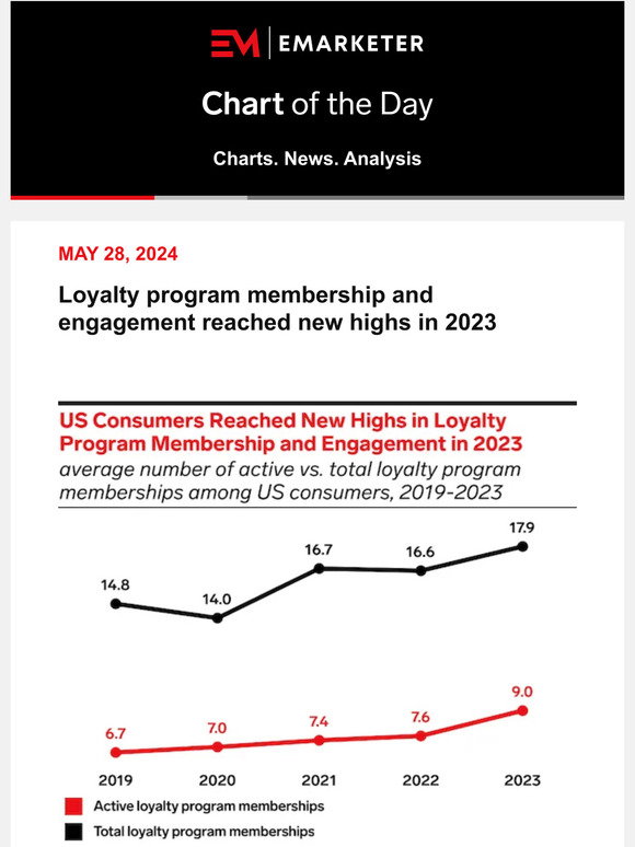 Insider Intelligence: Chart of the Day: Where loyalties lie | Milled