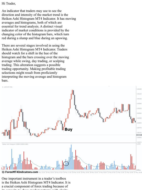 Forex MT4 Indicators: [Download] Heiken Ashi Histogram MT4 Indicator ...