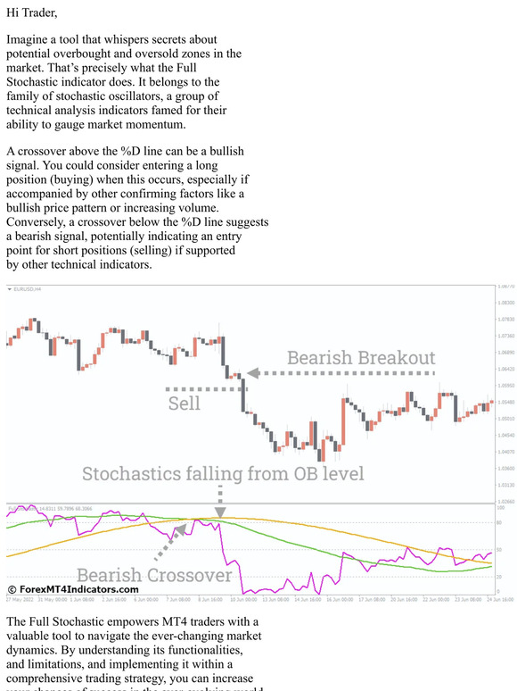 Forex MT4 Indicators: [Download] Full Stochastic MT4 Indicator | Milled