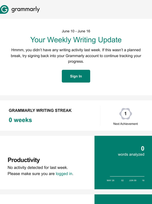 Grammarly: 📊 Just for you: stats snapshot + 50% off Premium | Milled