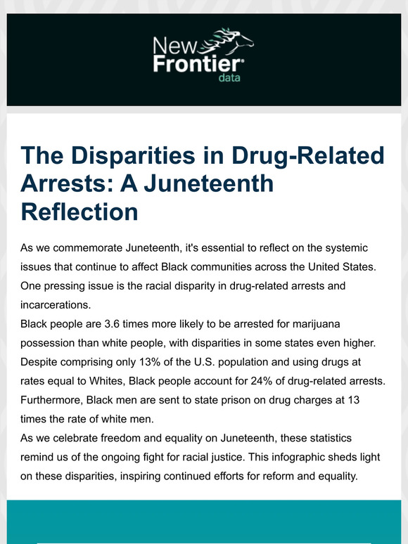 New Frontier Data: A Juneteenth Reflection | Milled