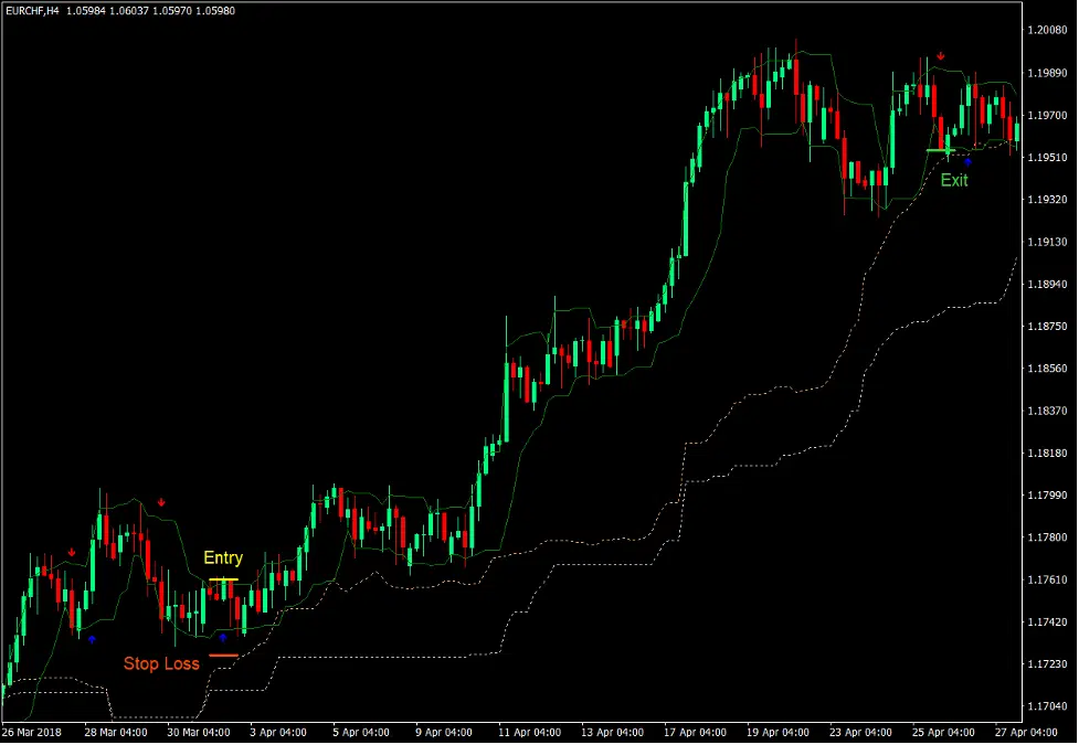forexmt4indicators: [New] Arrows Curves and Clouds Forex Trading ...