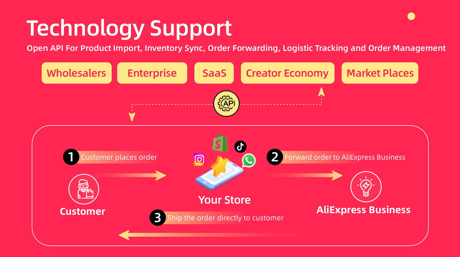 Power Retail: AliExpress Business Lands in Australia – Your Sourcing ...