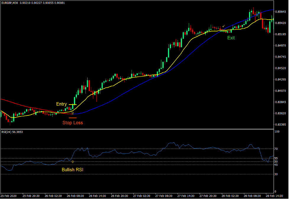 forexmt4indicators: [New] Mega Trend MUV Cross Forex Trading Strategy | Milled
