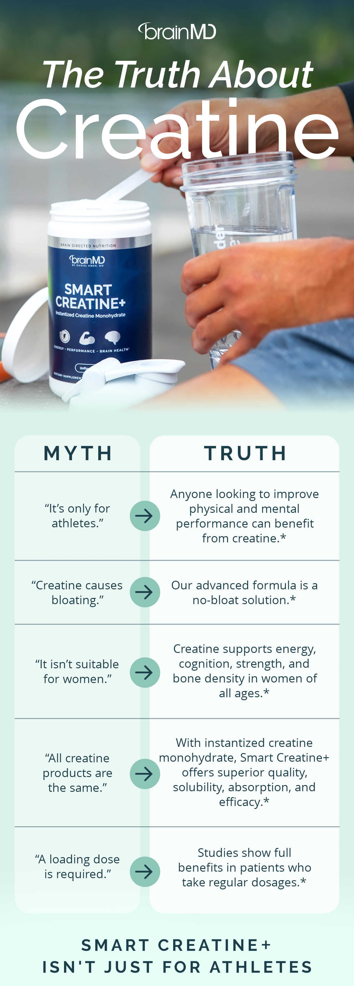 BrainMD: The Truth About Creatine… ⚡ | Milled