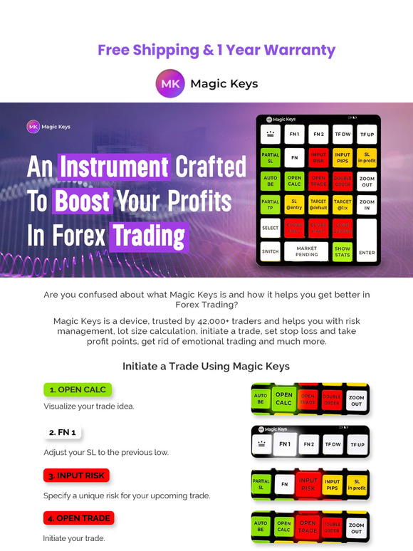 Magic Keys: Are you confused about how Magic Keys work? | Milled