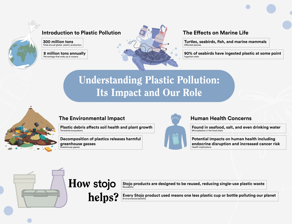 Stojo: Plastic Pollution: Visualize the Unseen Crisis | Milled