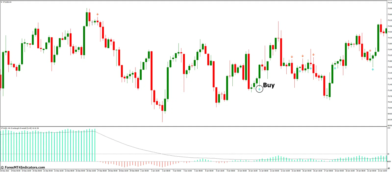 Forex MT4 Indicators: [Download] Overbought and Oversold MT4 Indicator ...