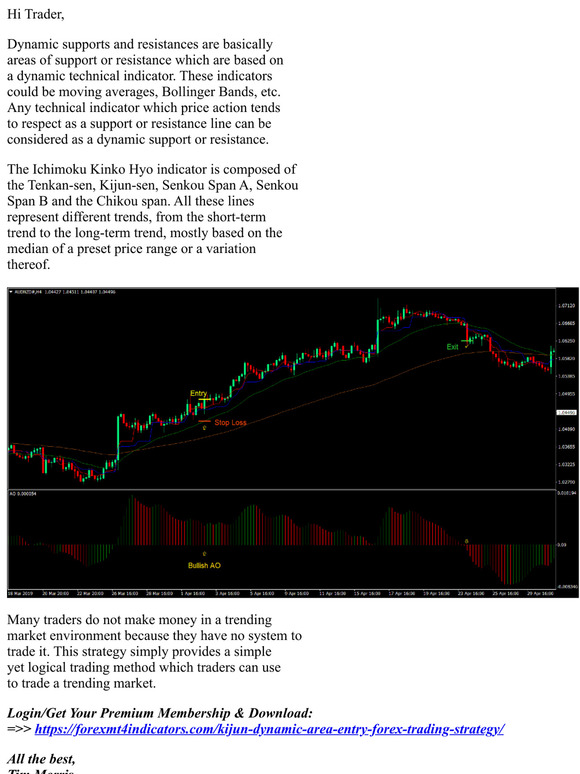 forexmt4indicators: [New] Kijun Dynamic Area Entry Forex Trading Strategy | Milled