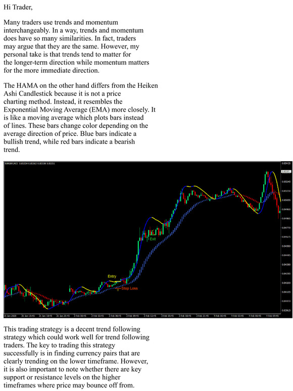 Forex MT4 Indicators: [New] HAMA Super Scalper Forex Trading Strategy ...