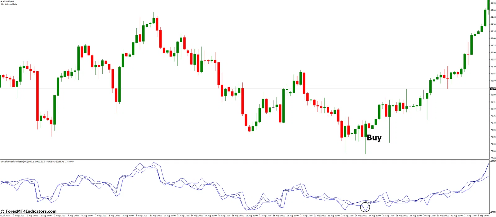 Forex MT4 Indicators: [Download] Uni Volume Delta MT4 Indicator | Milled