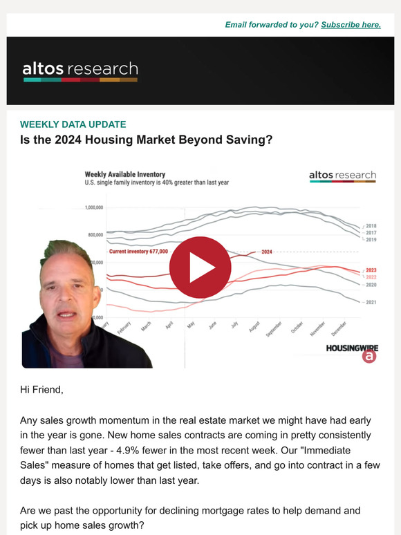 Altos Research: New Video: Is the 2024 Housing Market Beyond Saving? | Milled