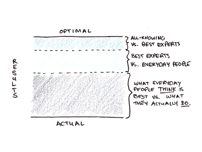 Scott Young: The three gaps that define the quality of our lives | Milled