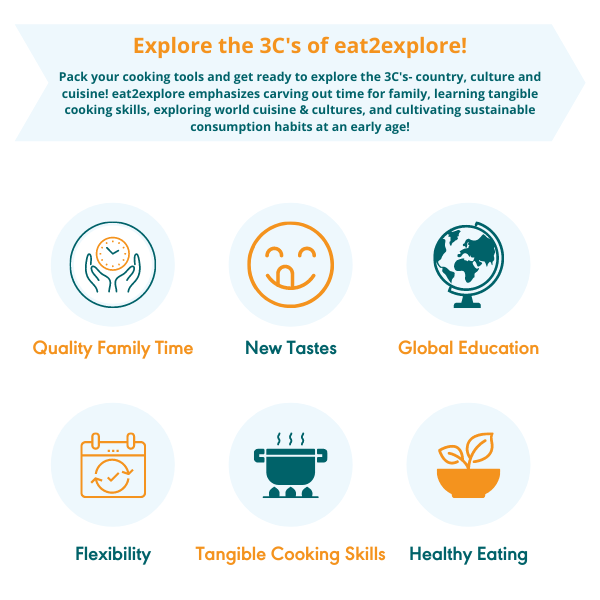 Eat2Explore: Great Choice! Get Ready For Your Next Adventure | Milled