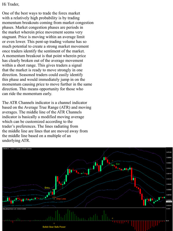 Forex MT4 Indicators: [New] ATR Channels Momentum Breakout Forex Trading Strategy | Milled