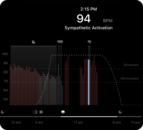 Ultrahuman: Introducing Sympathetic Activation on your Stress Rhythm ...