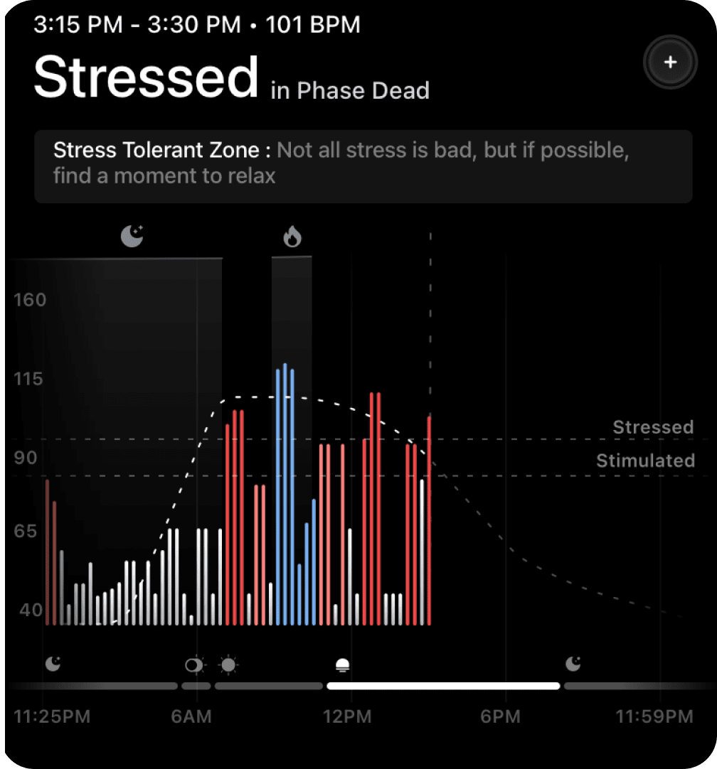 Ultrahuman: Introducing Sympathetic Activation on your Stress Rhythm ...
