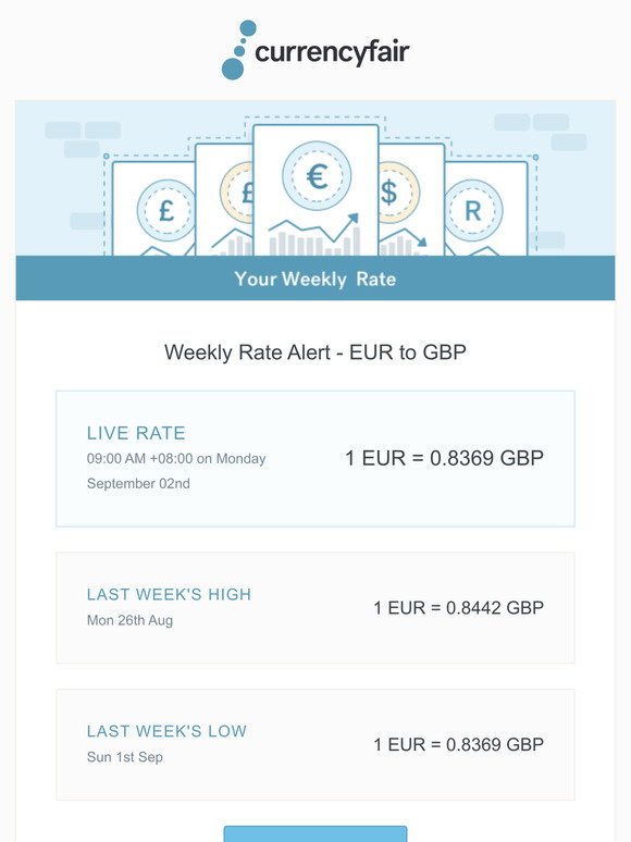 CurrencyFair: Your weekly EUR - GBP rate alert | Milled
