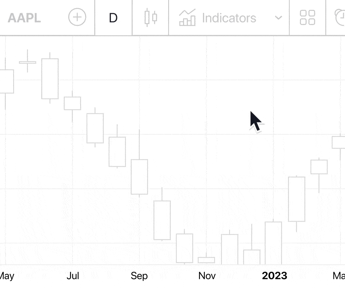TradingView: Teaching a new dog old tricks | Milled