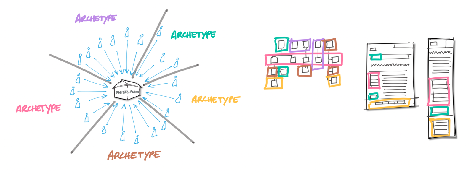 The Understanding Group: Learn to Design with Purpose in TUG’s ...